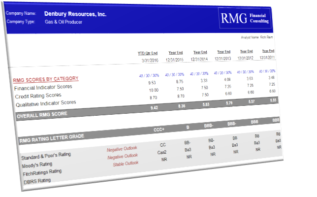 RMG Financial > Scoring Model